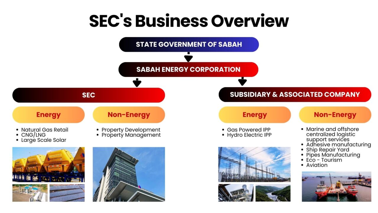 Business Overview - Sabah Energy Corporation Sdn Bhd